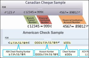 Cross-Border Deposits: Now That Canada Has Cheque Image Clearing, Can ...